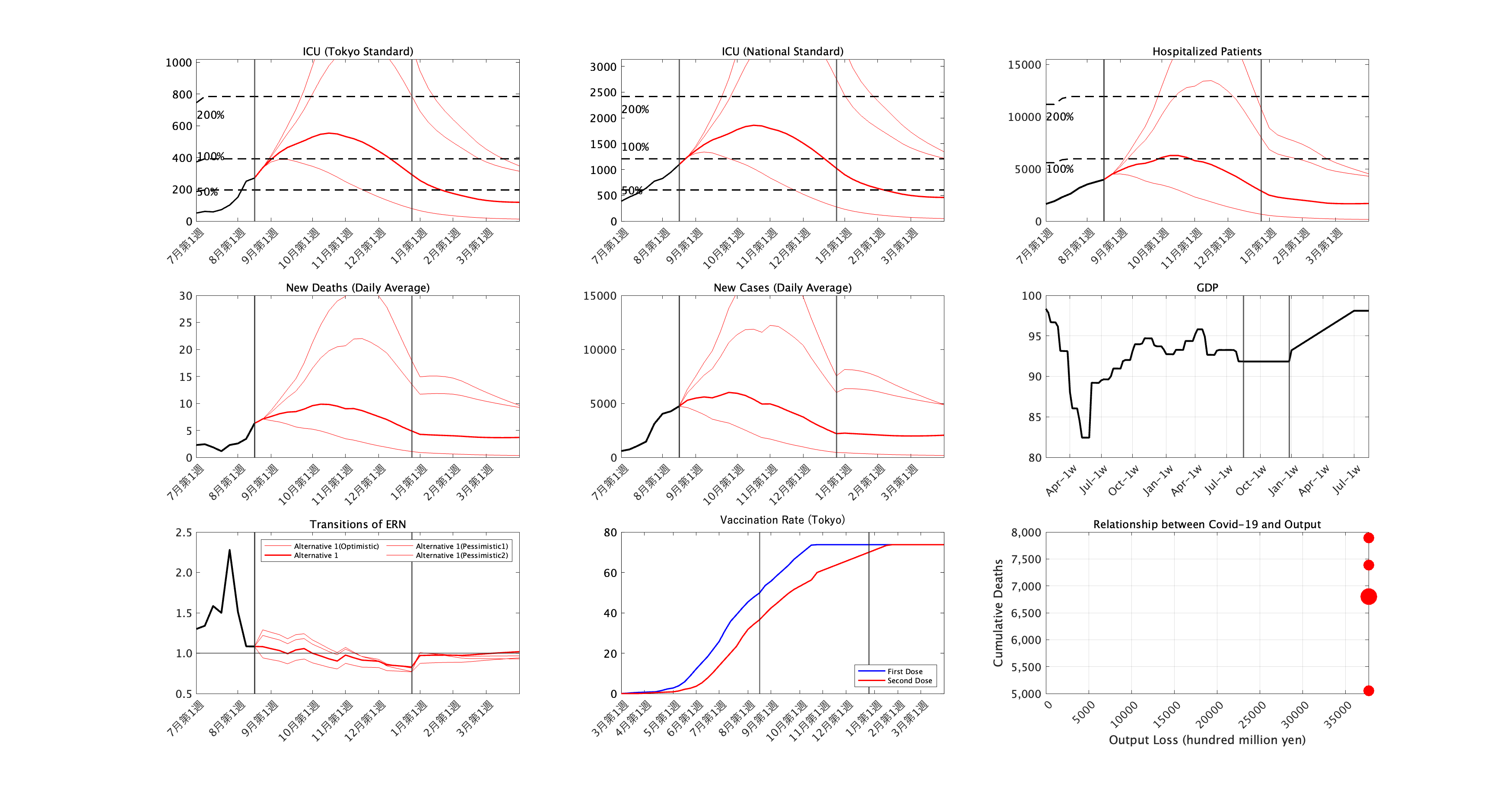 Covid-19 and Output in Japan: Tokyo | Covid-19 and Output in Japan